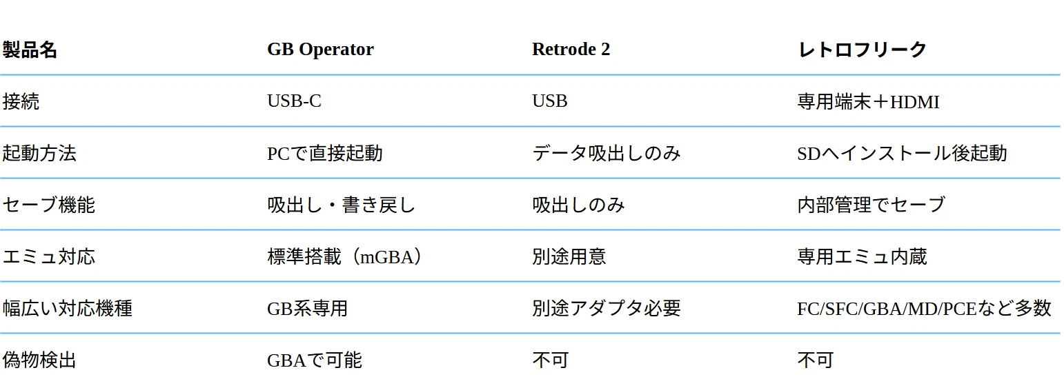 実際のカセットをPCで楽しむ ─「GB Operator」で広がるレトロゲームの新体験 | JIGEN CHANNEL